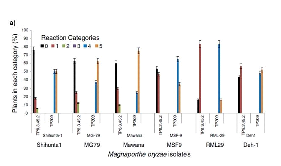World’s Second Largest gene Bank | ICAR